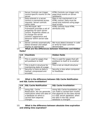 ASP.NET Difference FAQs | PDF | Web Development | Internet