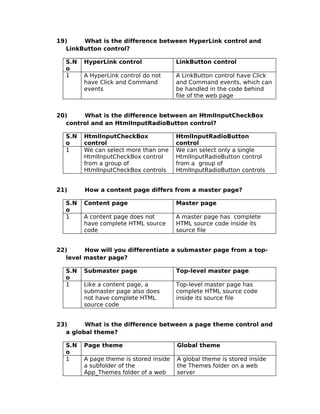 ASP.NET Difference FAQs | PDF | Web Development | Internet
