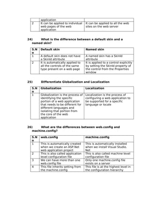 ASP.NET Difference FAQs | PDF | Web Development | Internet