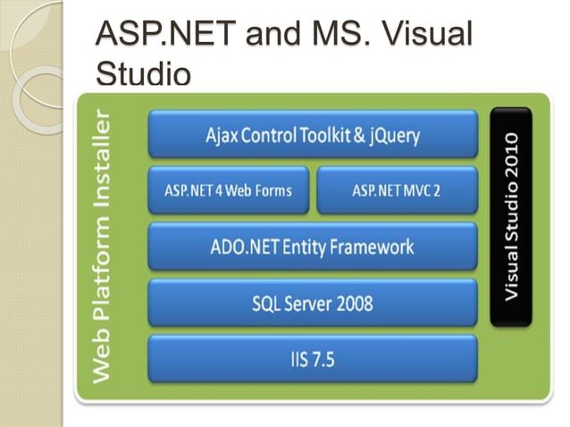 Aspnet Lecture 1 Ppt