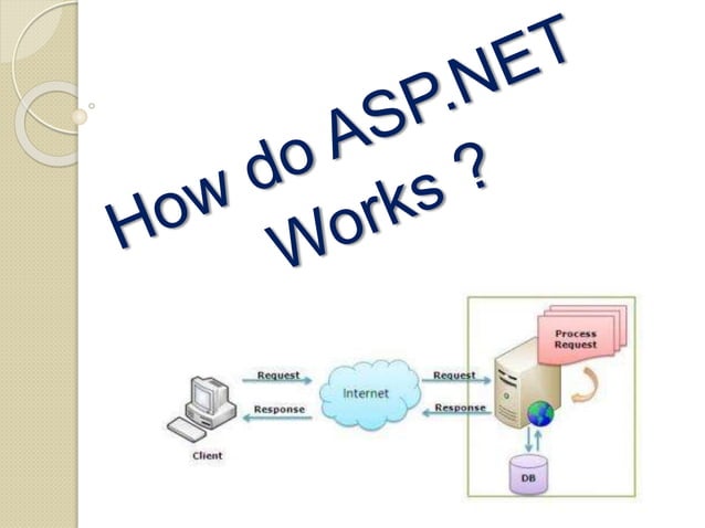 Aspnet Lecture 1 Ppt