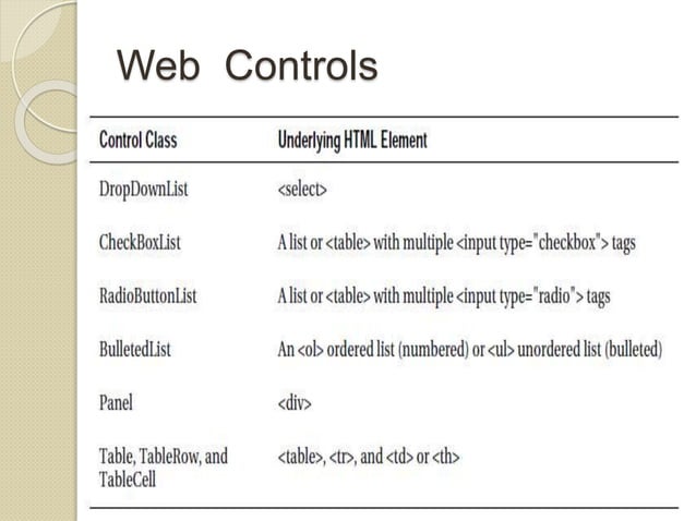 Aspnet Lecture 1 Ppt 