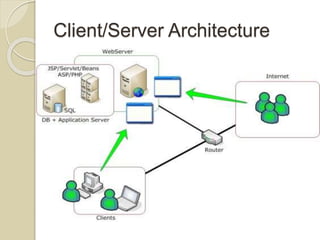 ASP.NET Lecture 1 | PPT