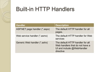 ASP.NET lecture 8 | PPT