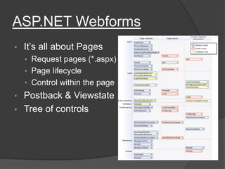 Introduction to ASP.NET MVC | PPT