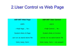 ASP.NET User Controls - 20090828 | PPT