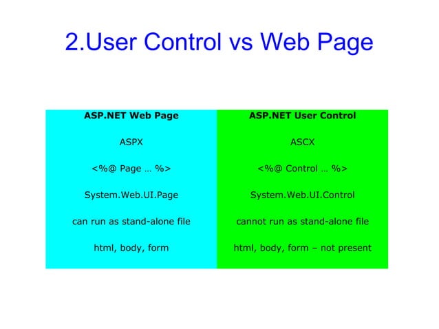 ASP.NET User Controls - 20090828 | PPT