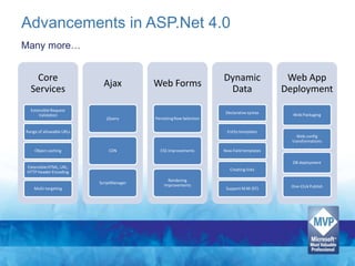 ASP.NET Overview - Alvin Lau | PDF