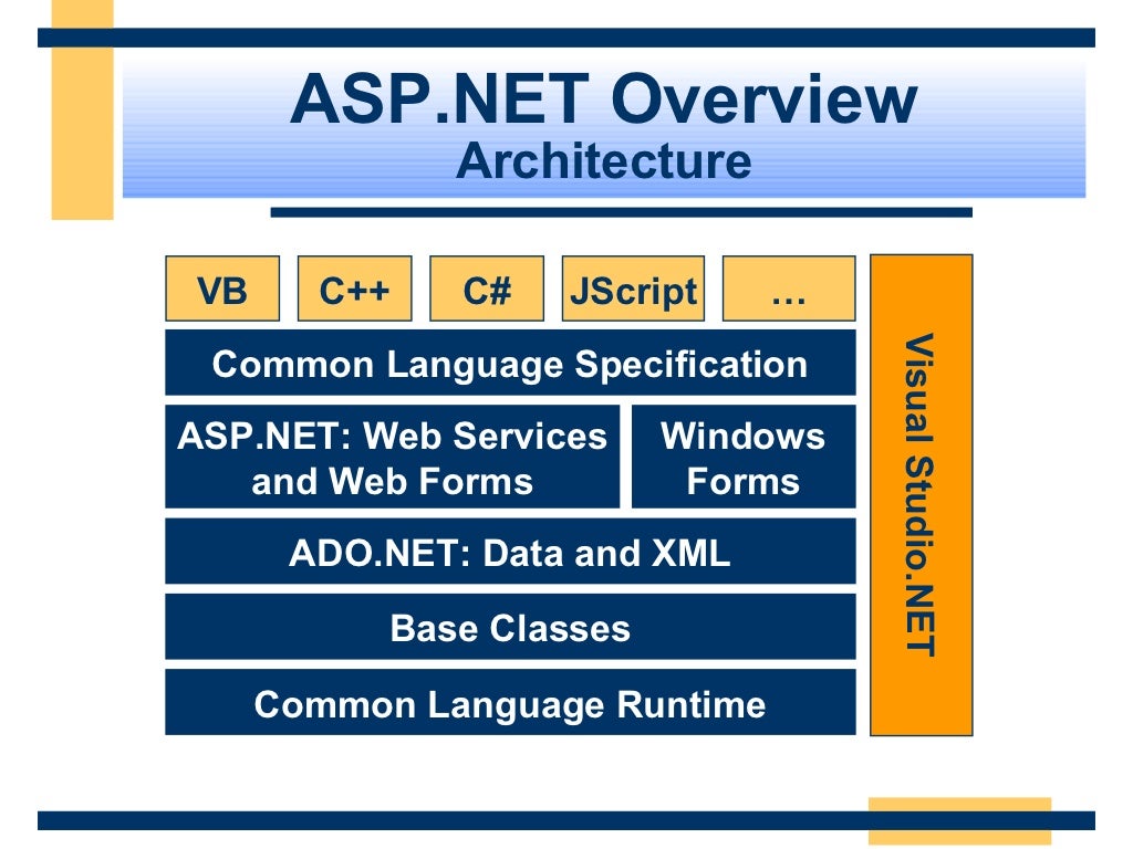 Asp.net basic
