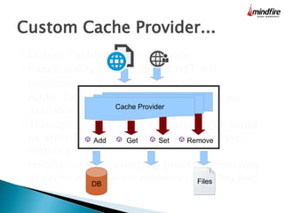 Asp.net caching | PPT