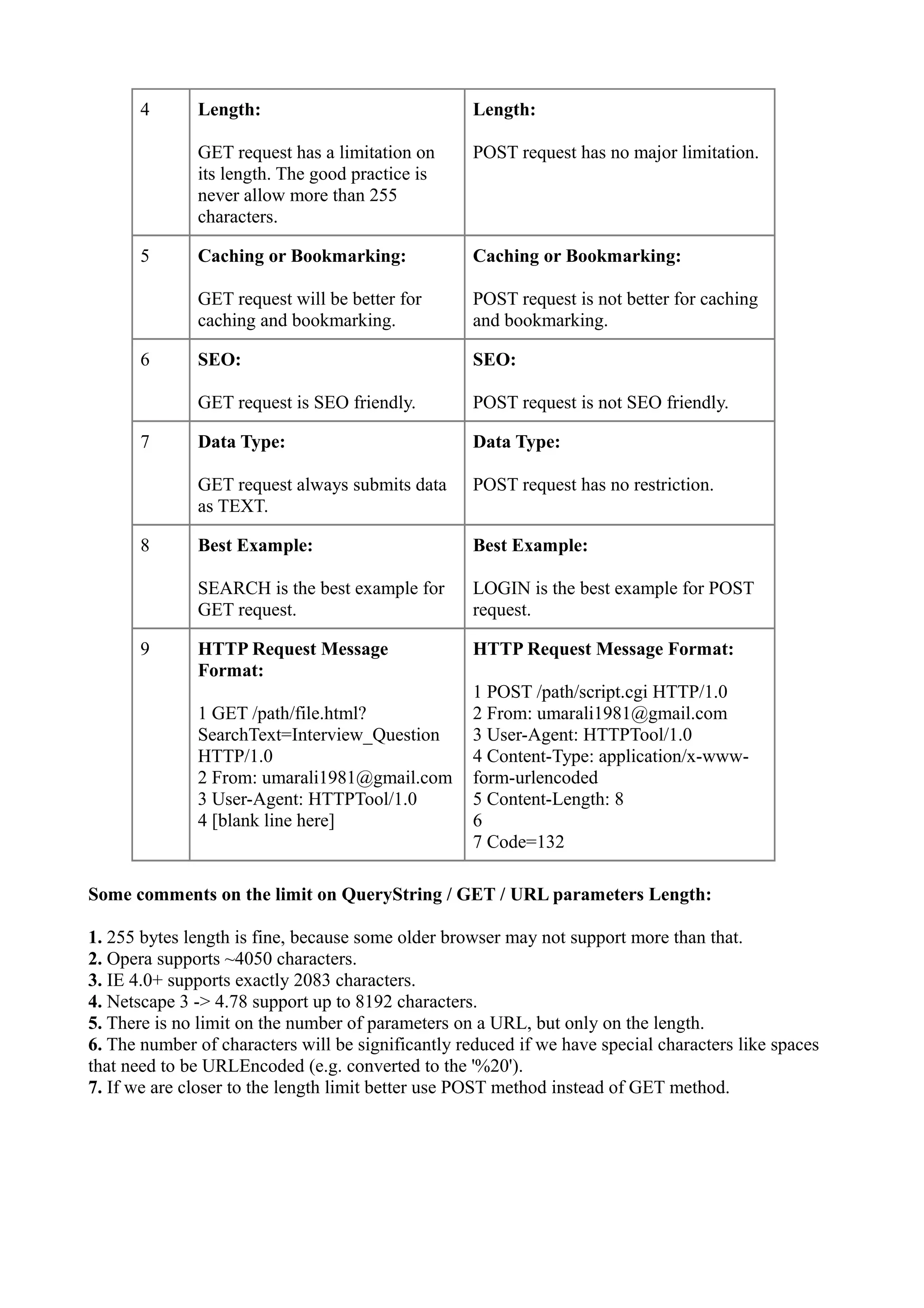 Asp.Net difference faqs- 4 | PDF