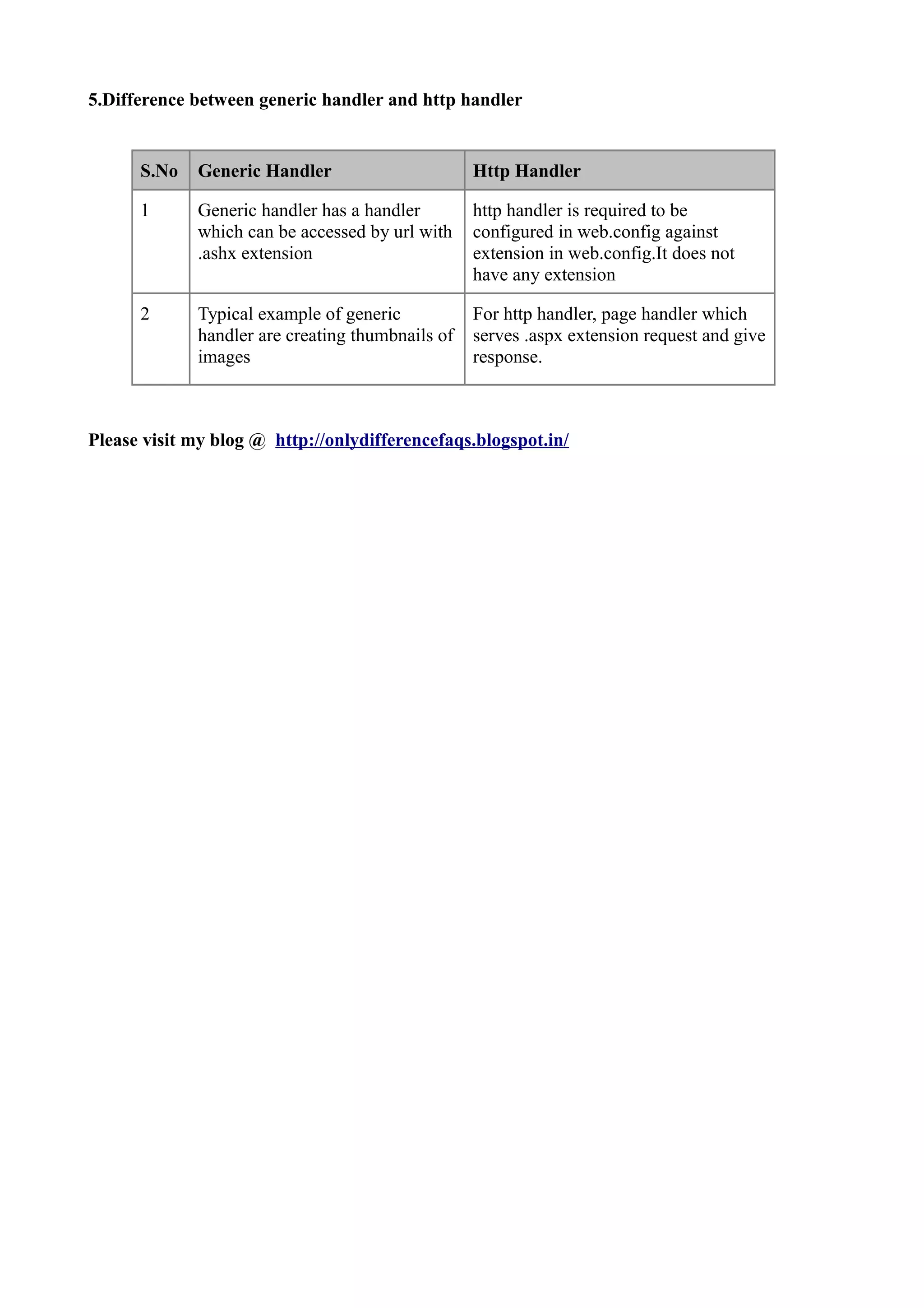 Asp.Net difference faqs- 4 | PDF