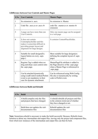 Asp.Net difference faqs- 4 | PDF