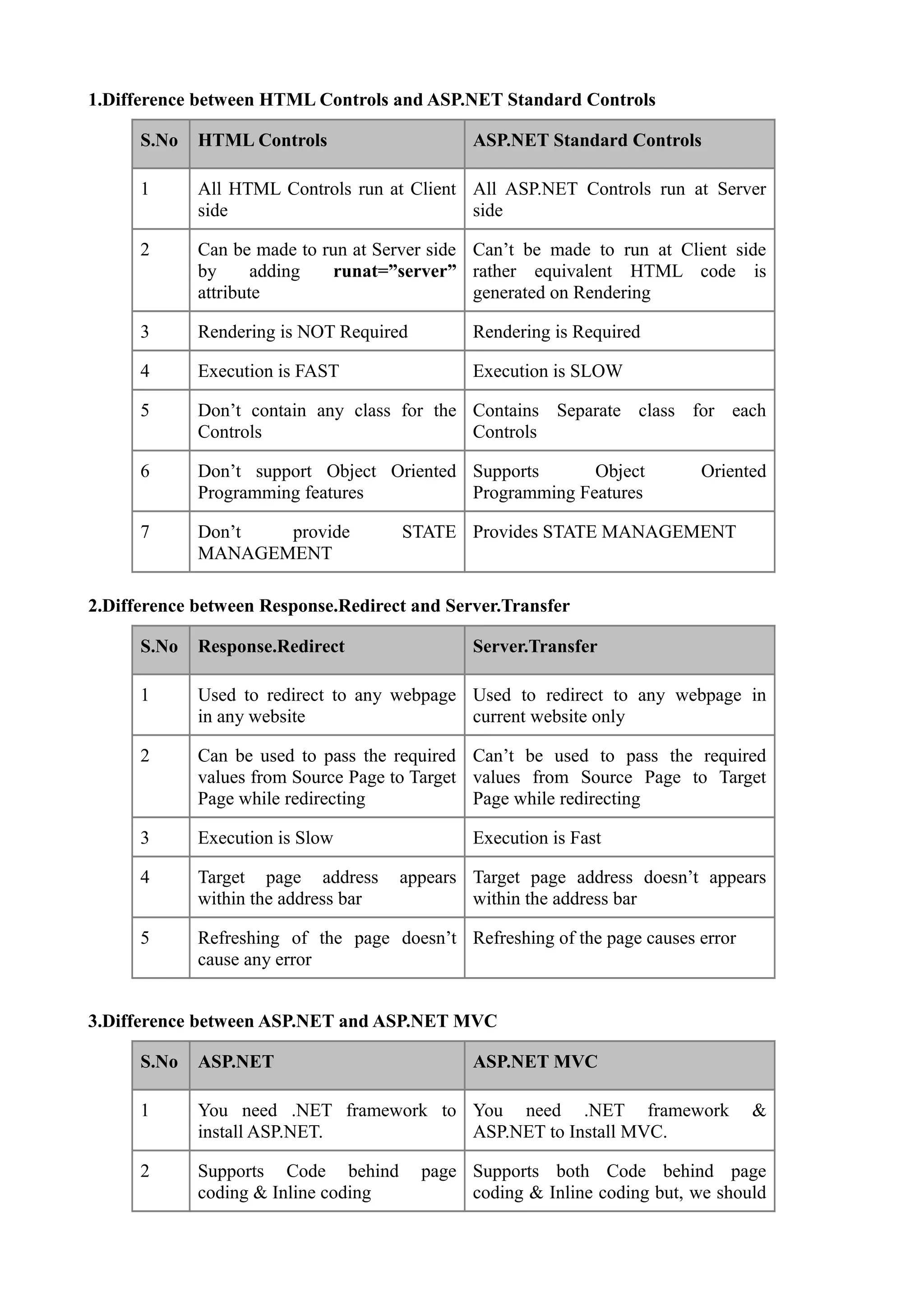 Asp.net difference faqs- 8 | PDF