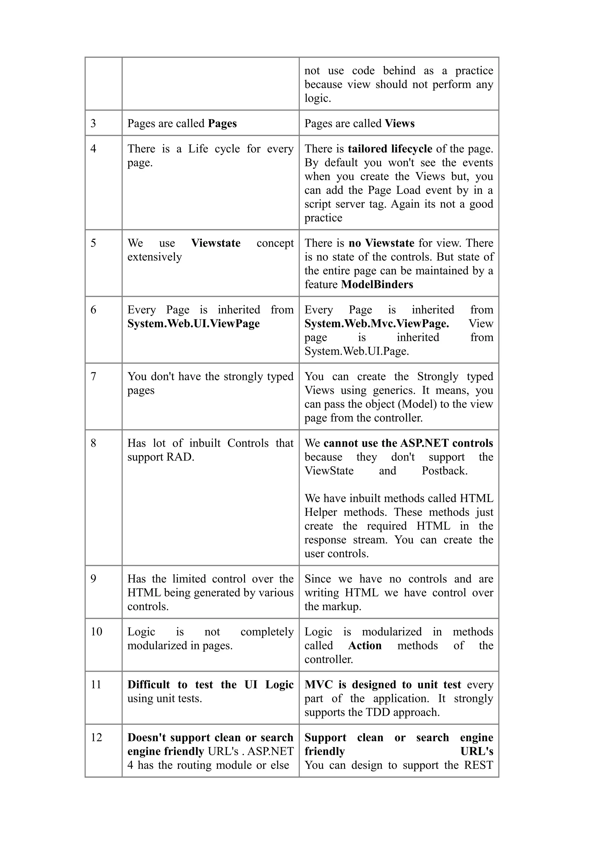 Asp.net difference faqs- 8 | PDF