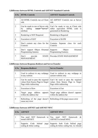 Asp.net difference faqs- 8 | PDF