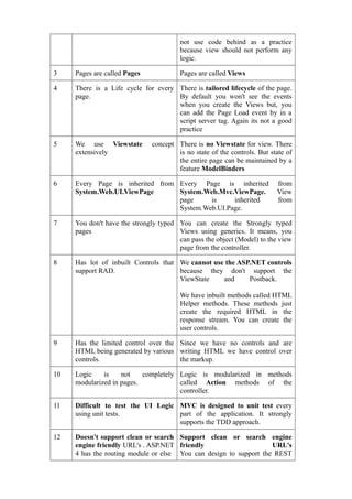Asp.net difference faqs- 8 | PDF