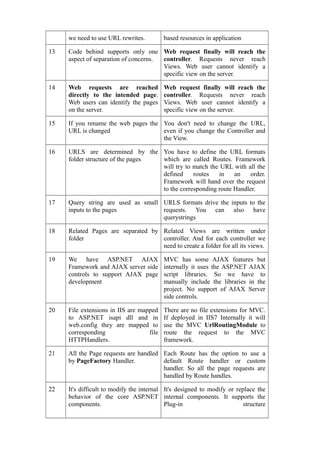 Asp.net difference faqs- 8 | PDF