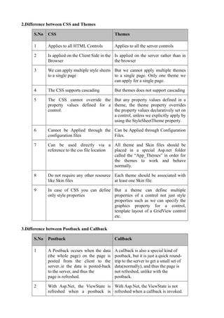 Asp.net difference faqs- 9 | PDF