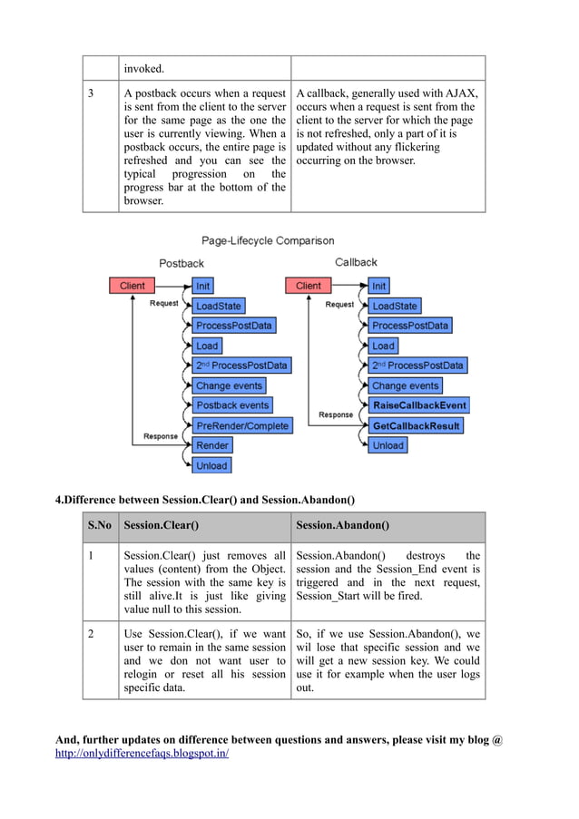 Asp.net difference faqs- 9 | PDF