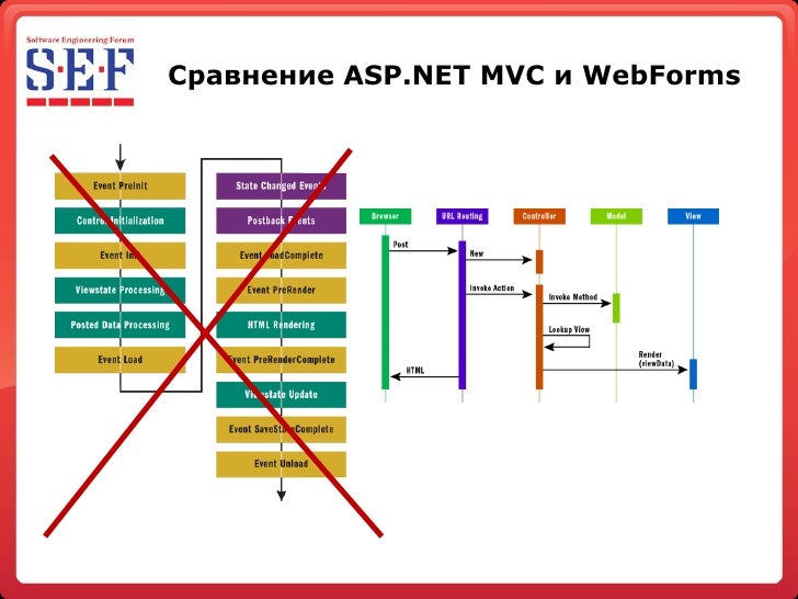 Aspnet Mvc
