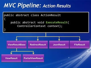 ASP.NET MVC | PPTX | Web Design and HTML | Internet
