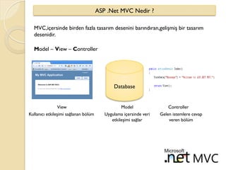 ASP.Net MVC ile Web Uygulamaları - 1(Giriş) | PPT