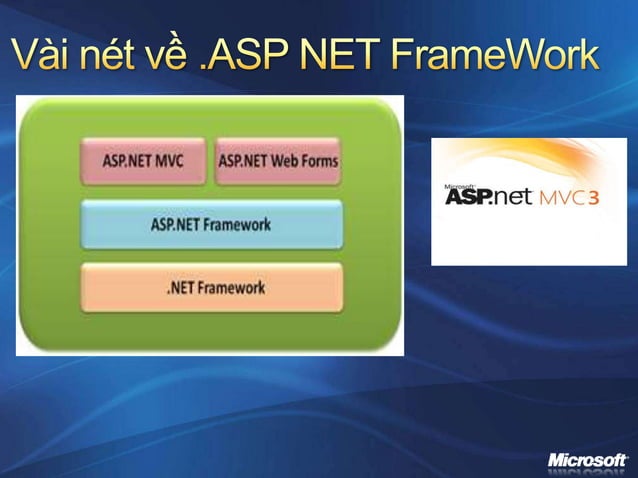 ASP.NET OverView | PPT