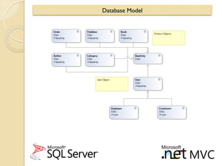 ASP.Net MVC ile Web Uygulamaları -11(Mapping İşlemleri) | PDF