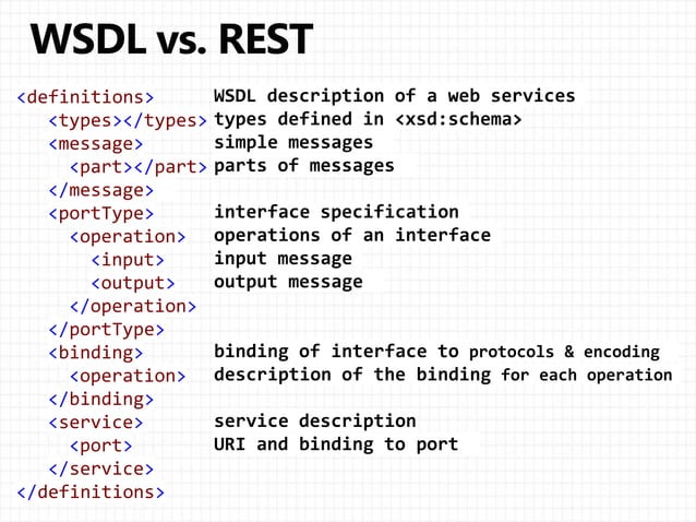 The Full Power of ASP.NET Web API | PPTX