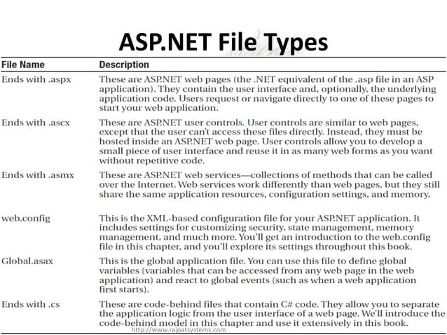 Asp .net web form fundamentals | PDF | Web Design and HTML | Internet