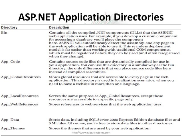 Asp .net web form fundamentals | PDF | Web Design and HTML | Internet