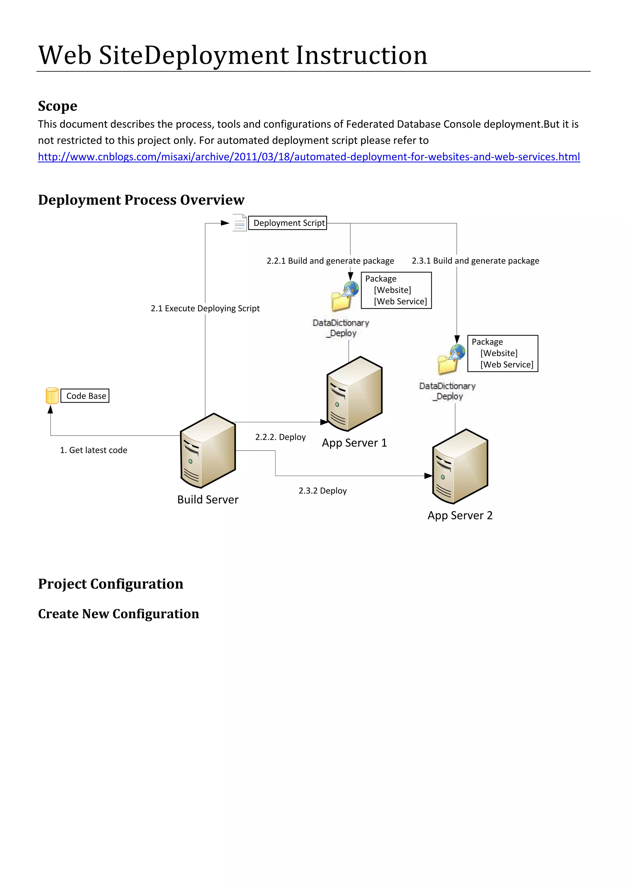 ASP.NET Web Site Deployment Instruction | DOCX
