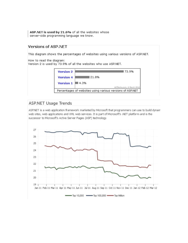 Asp.net website usage and job trends | PDF