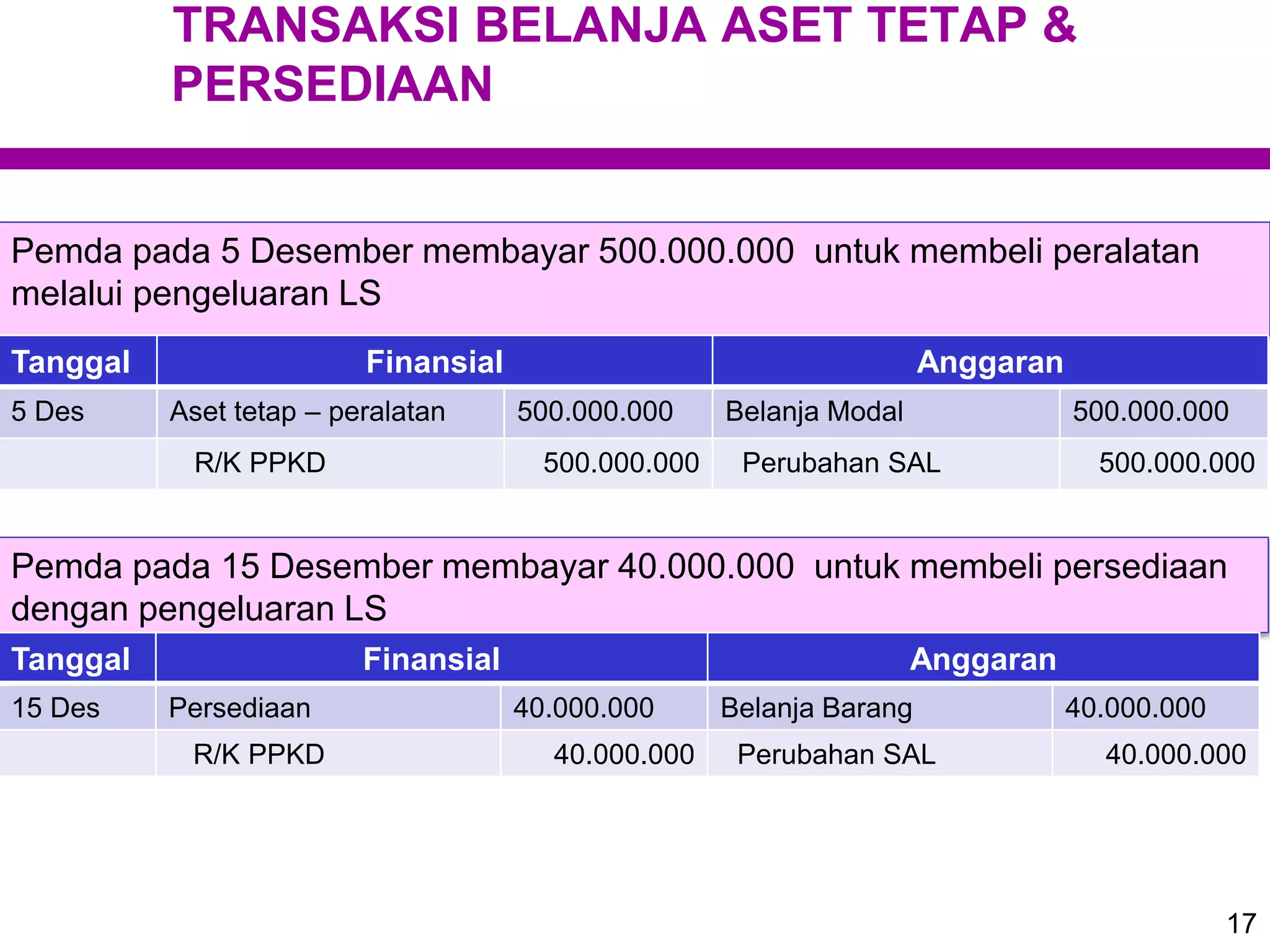 ASP-Pertemuan-10-LRA-18112019.pptx