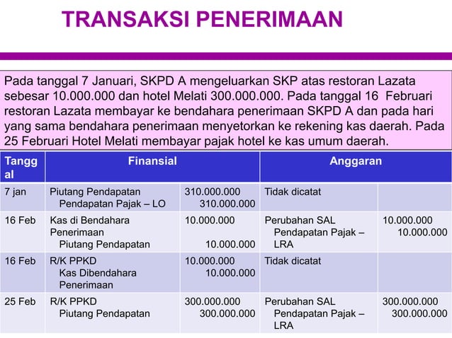 ASP-Pertemuan-10-LRA-18112019.pptx