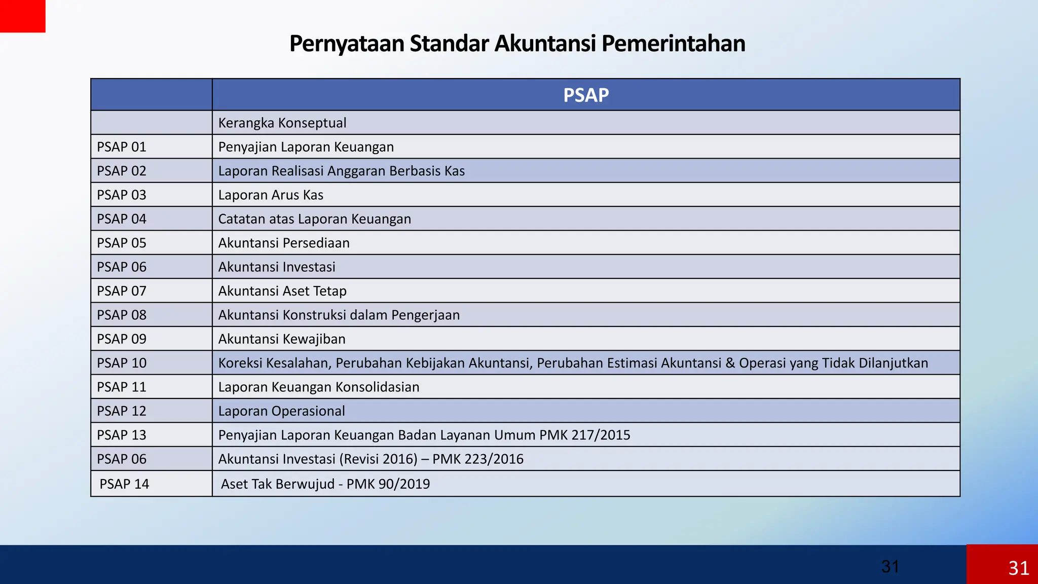 ASP-Pertemuan_1-12092020.pptx