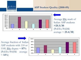 Asp presentation | PPTX