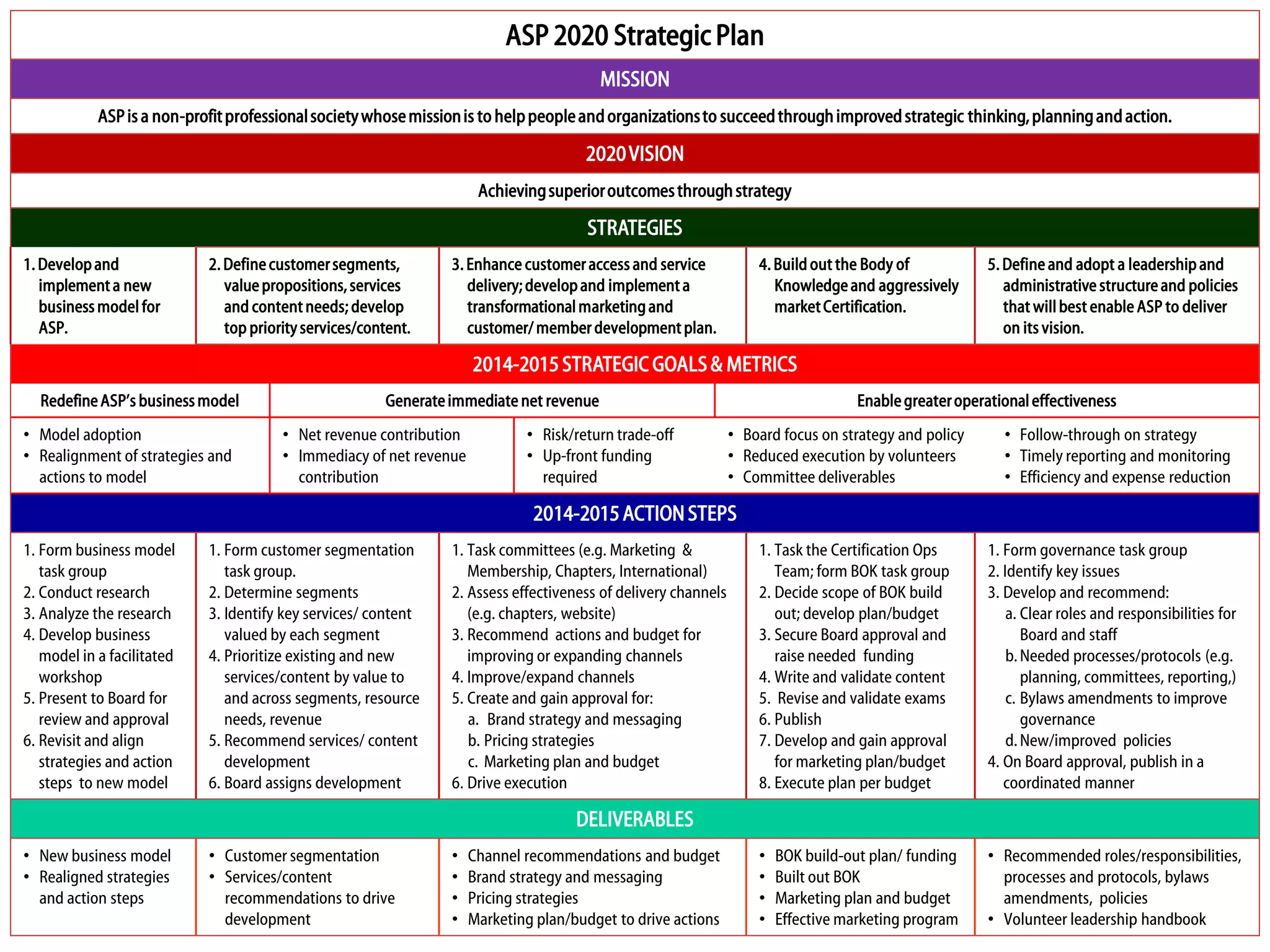 Asp 2020 strategy_adopted_7- (1) | PPT