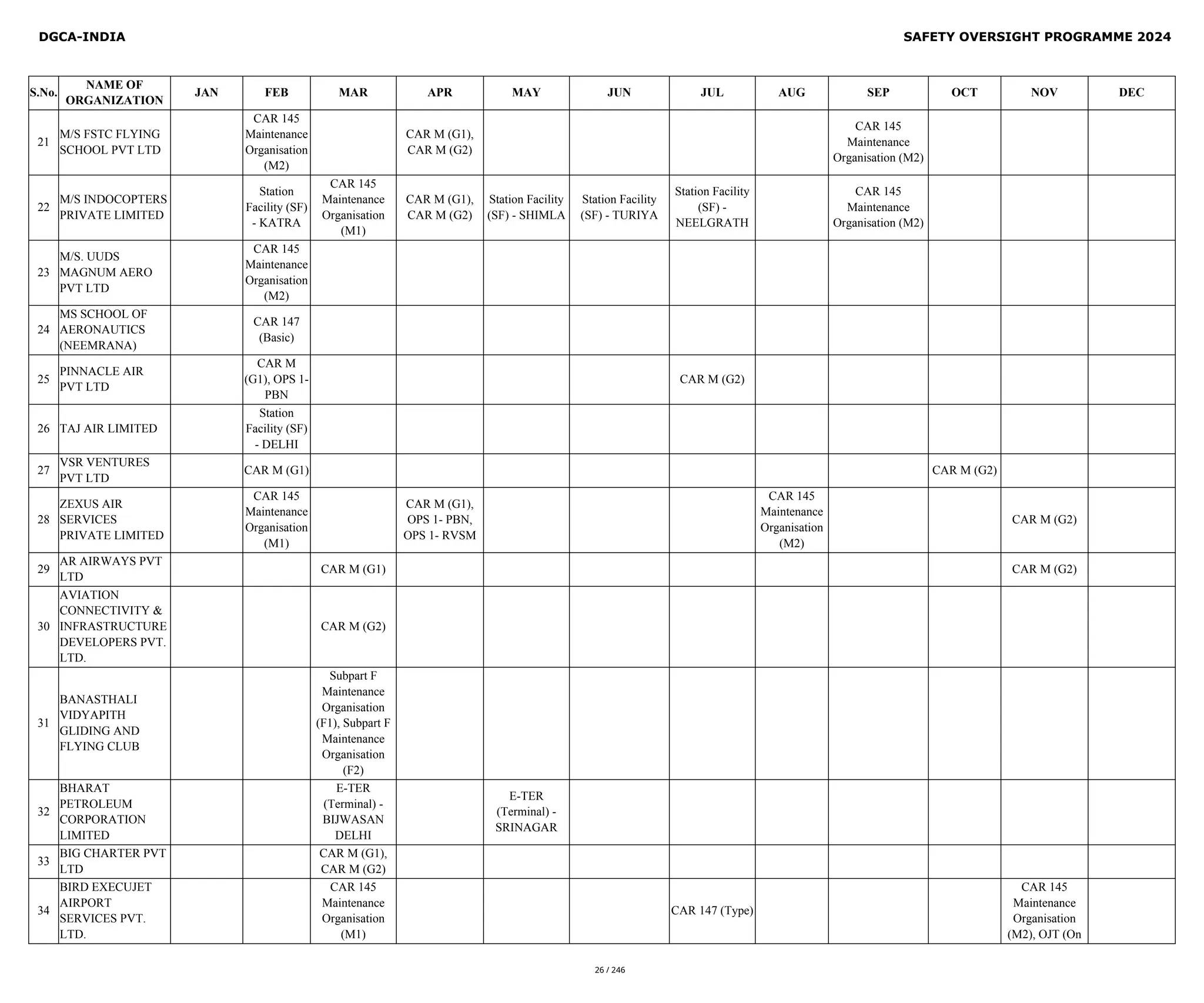 Asp 2024 dgca , govt of india for inspection of organistion | PDF