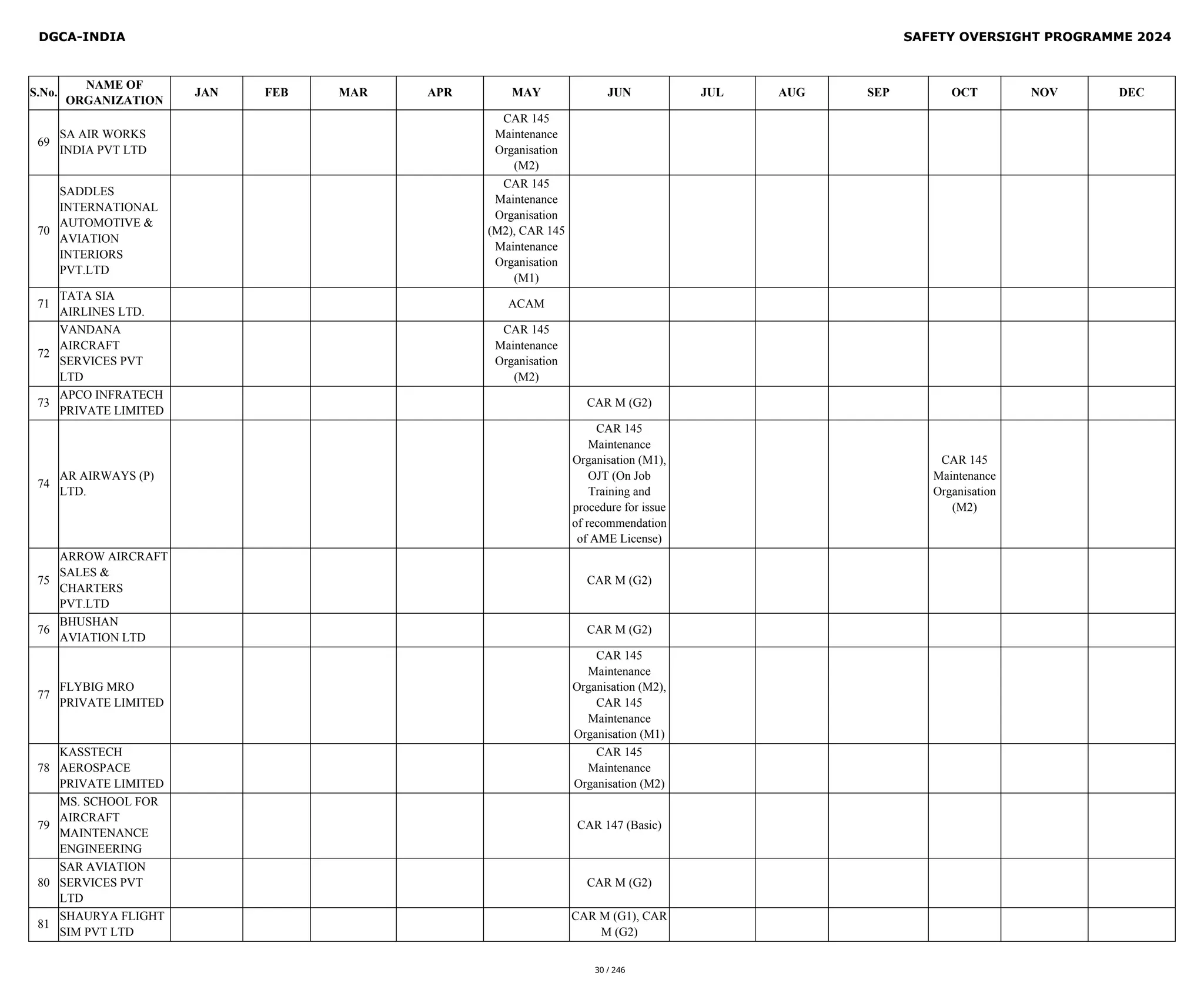 Asp 2024 dgca , govt of india for inspection of organistion | PDF
