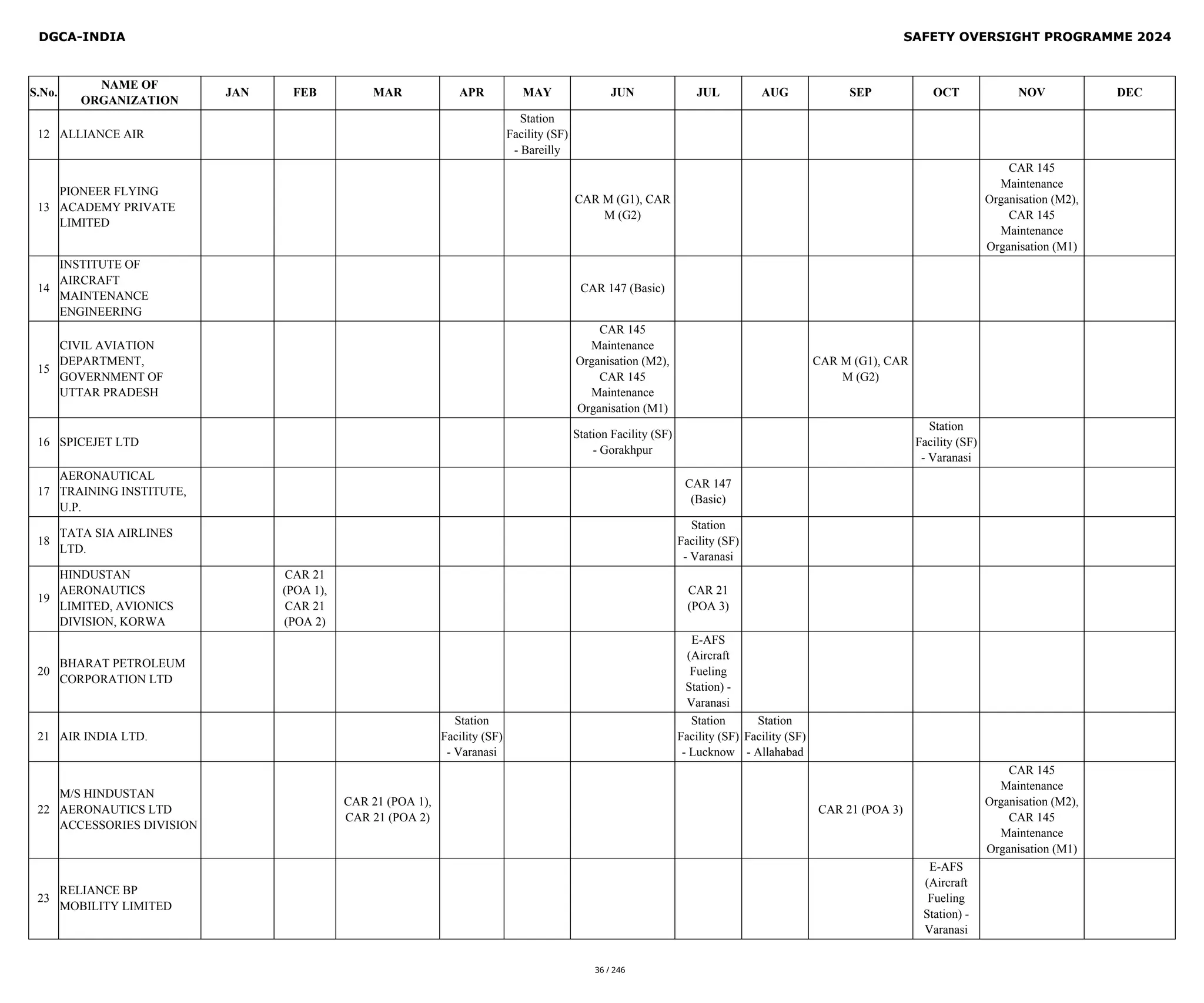 Asp 2024 dgca , govt of india for inspection of organistion | PDF