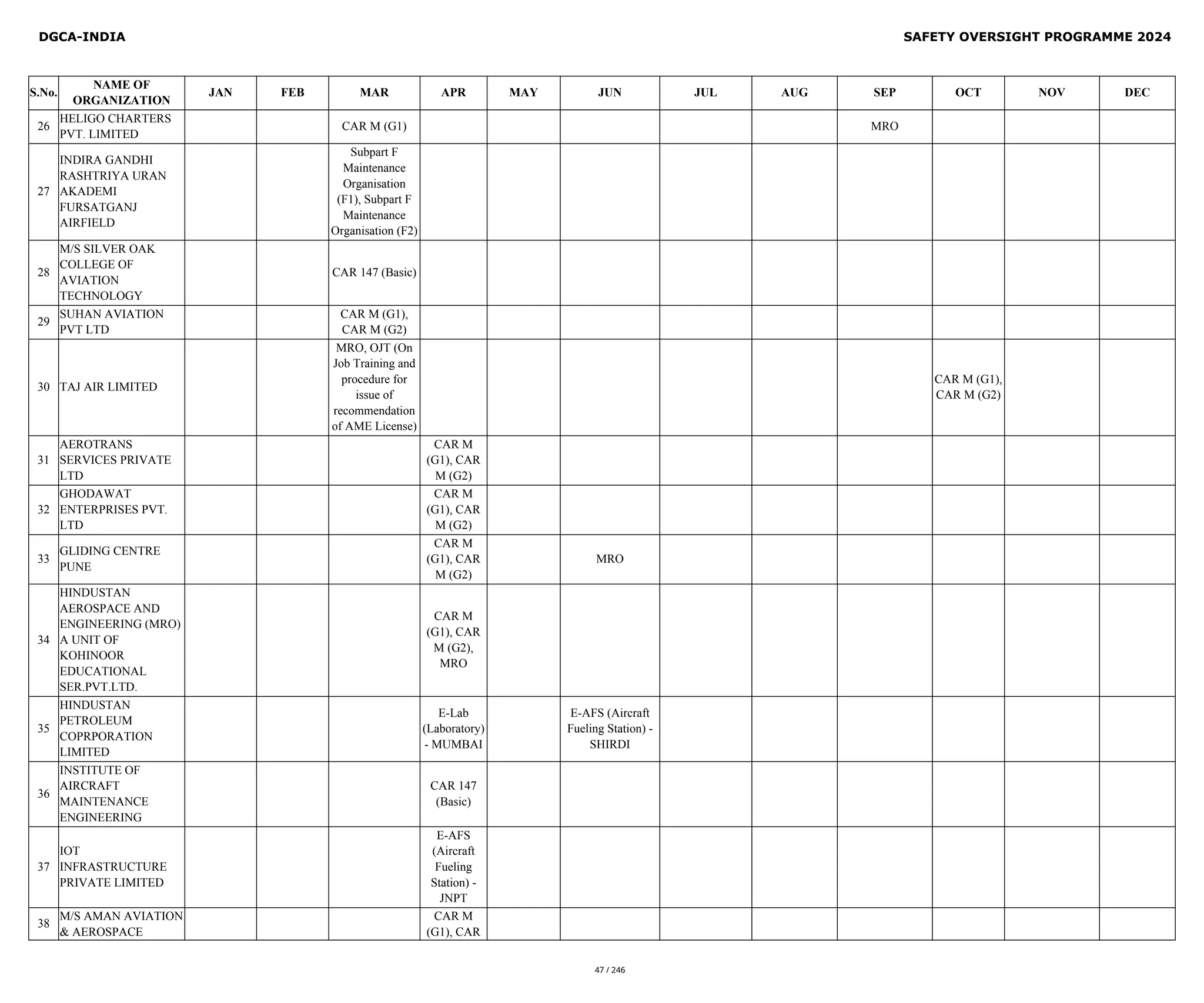 Asp 2024 dgca , govt of india for inspection of organistion | PDF