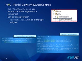 Asp.Net Mvc | PPT