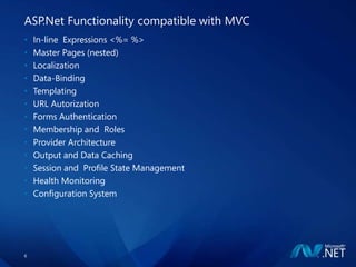 Asp.Net Mvc | PPT