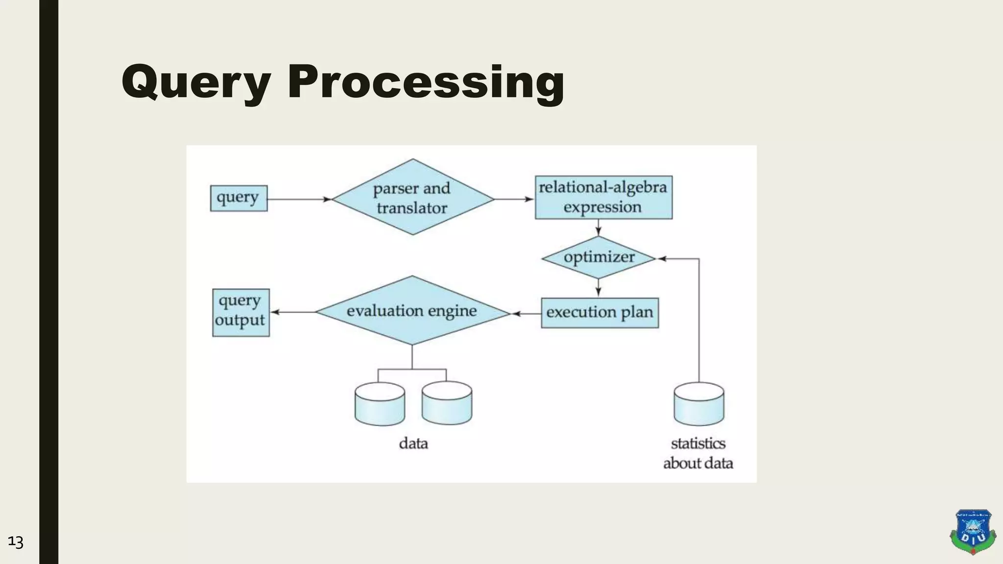 Database Managment System | PPTX | Databases | Computer Software and Applications