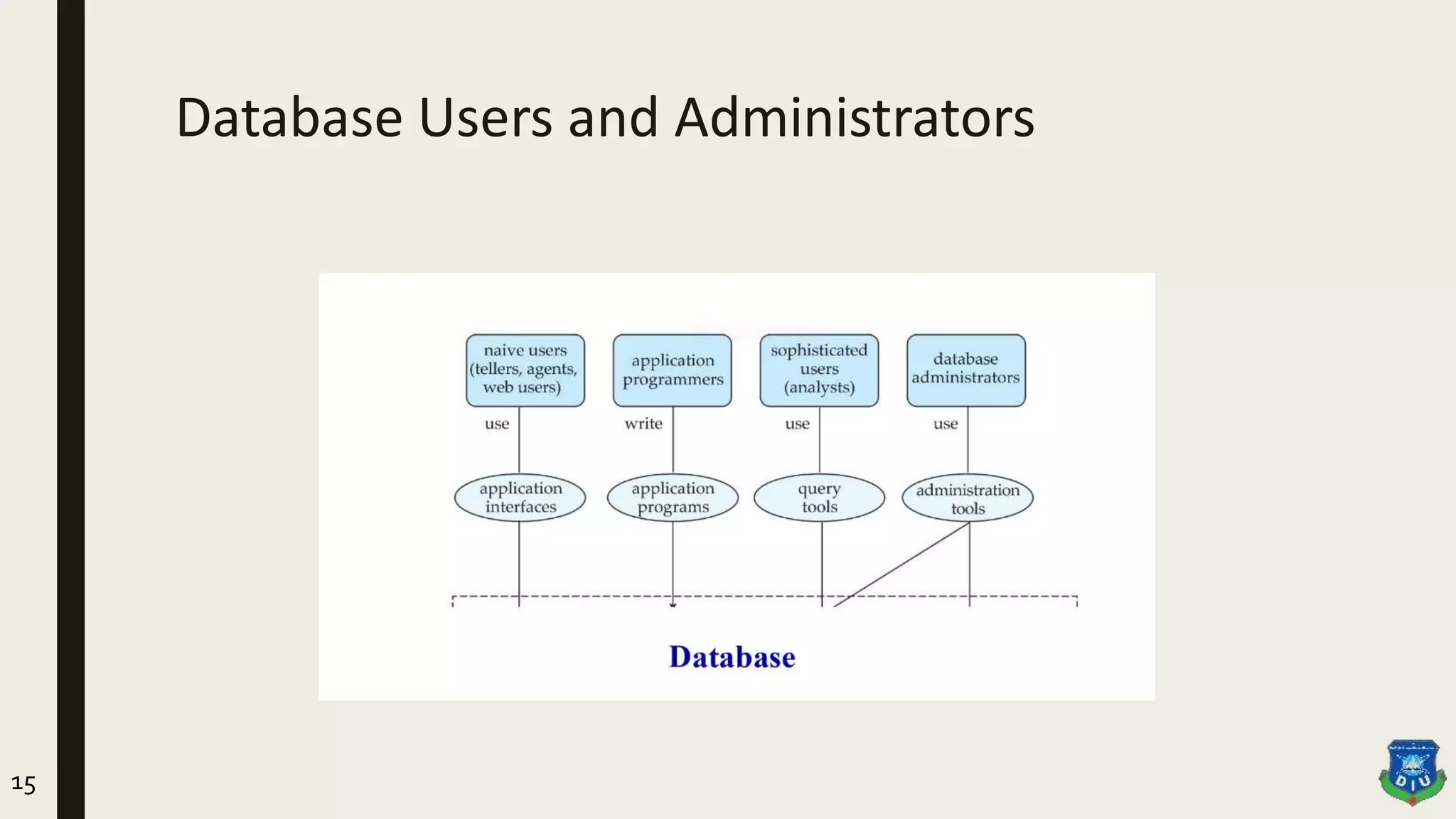 Database Managment System | PPTX | Databases | Computer Software and Applications