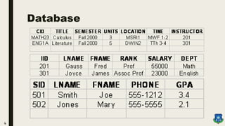 Database Managment System | PPTX