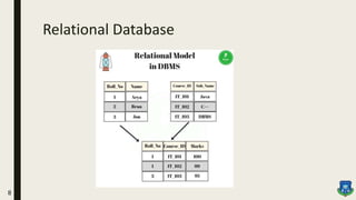 Database Managment System | PPTX | Databases | Computer Software and Applications