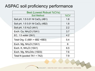 4th SEALNET meeting, item 6 - Case study: Pacific Soil Laboratory ...